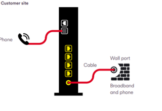 Hitron- Business Phone | Virgin Media Business