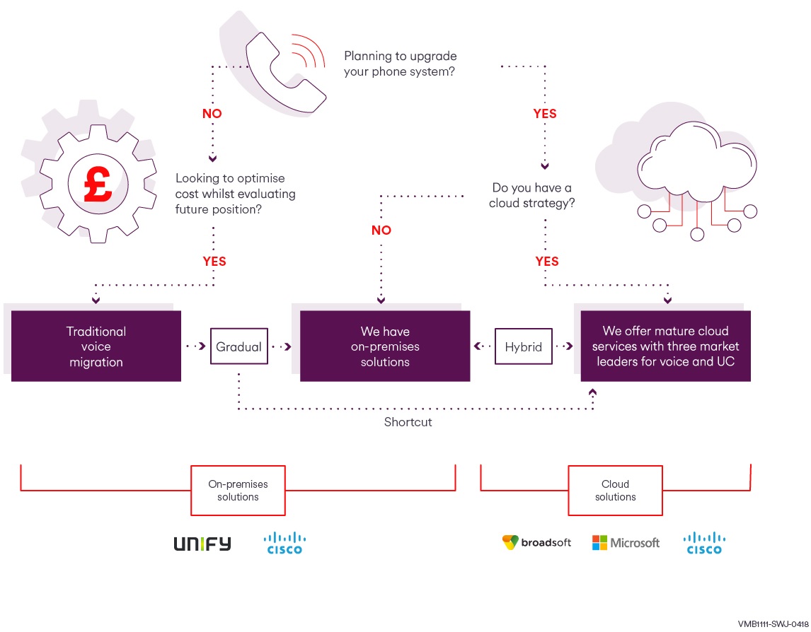 A simple journey to a Smart Workspace